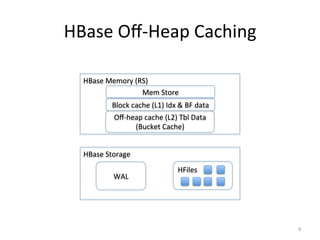 HBase Application Performance Improvement | PPT | Free Download