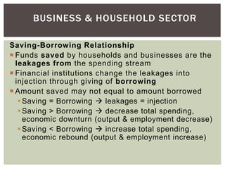 Topic 8 - Business Cycle & Economic Fluctuations | PPTX