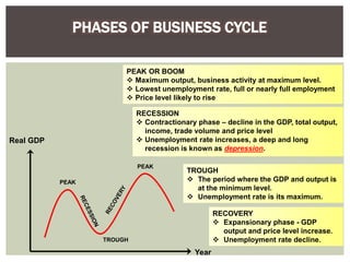 Topic 8 - Business Cycle & Economic Fluctuations | PPTX