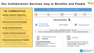 Live Tour: Knowledge Sharing at GE (Daniel Ranta) | PDF