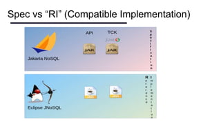 NoSQL: The first New Jakarta EE Specification (DWX 2019) | PPTX ...