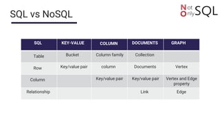 NoSQL: The first New Jakarta EE Specification (DWX 2019) | PPT