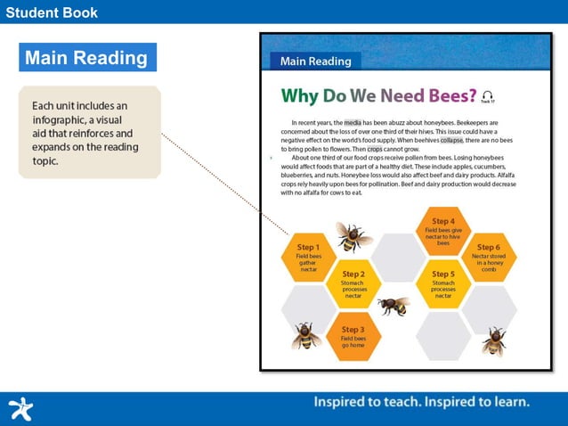 CORE Nonfiction Reading | PPTX