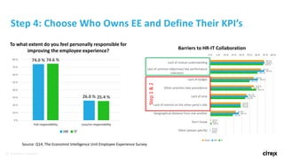 Leveraging Digital Workspace Tools to Boost Productivity and Employee ...
