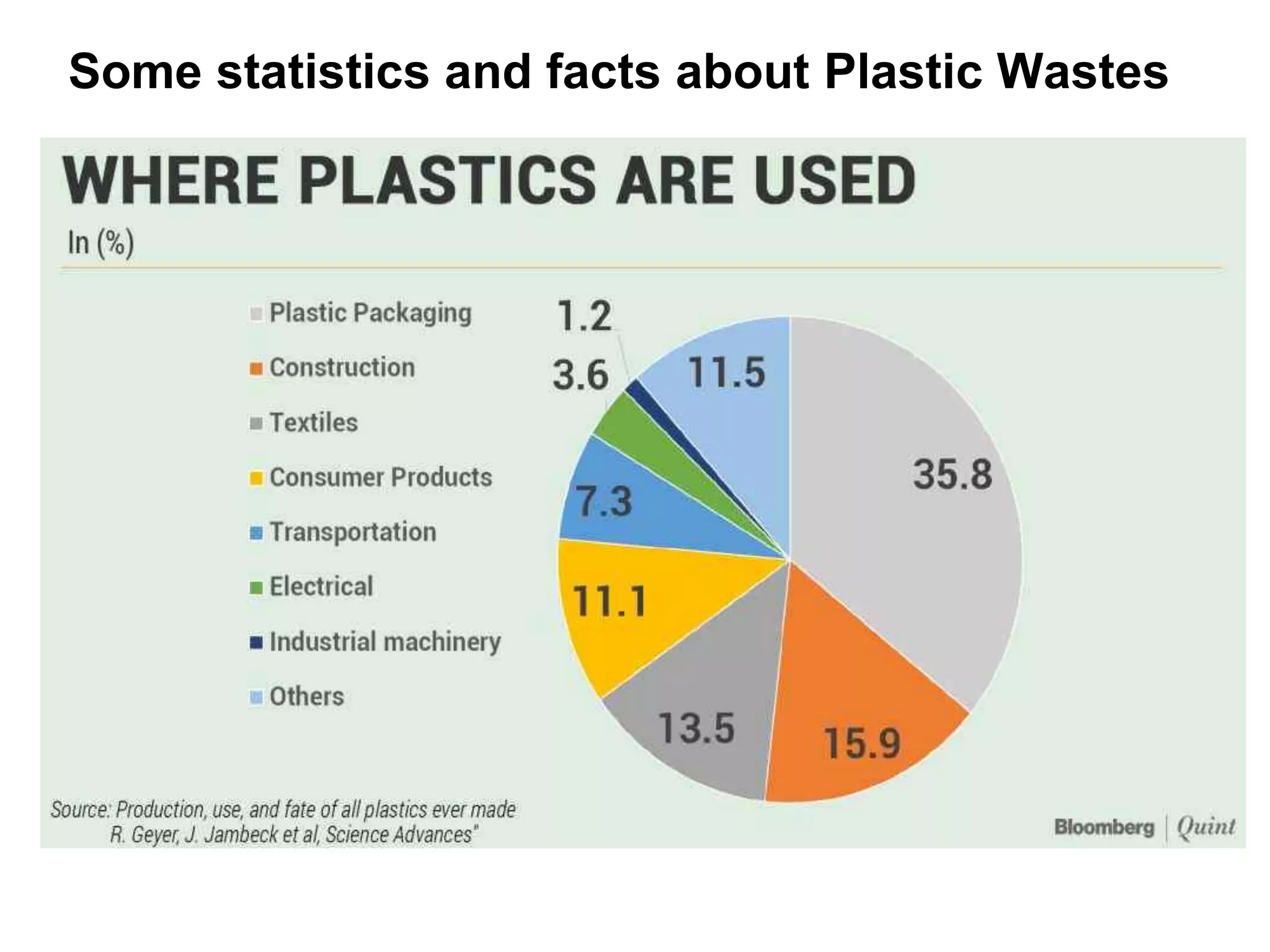 Managing_Waste_Plastic_by_utilization_in.pptx
