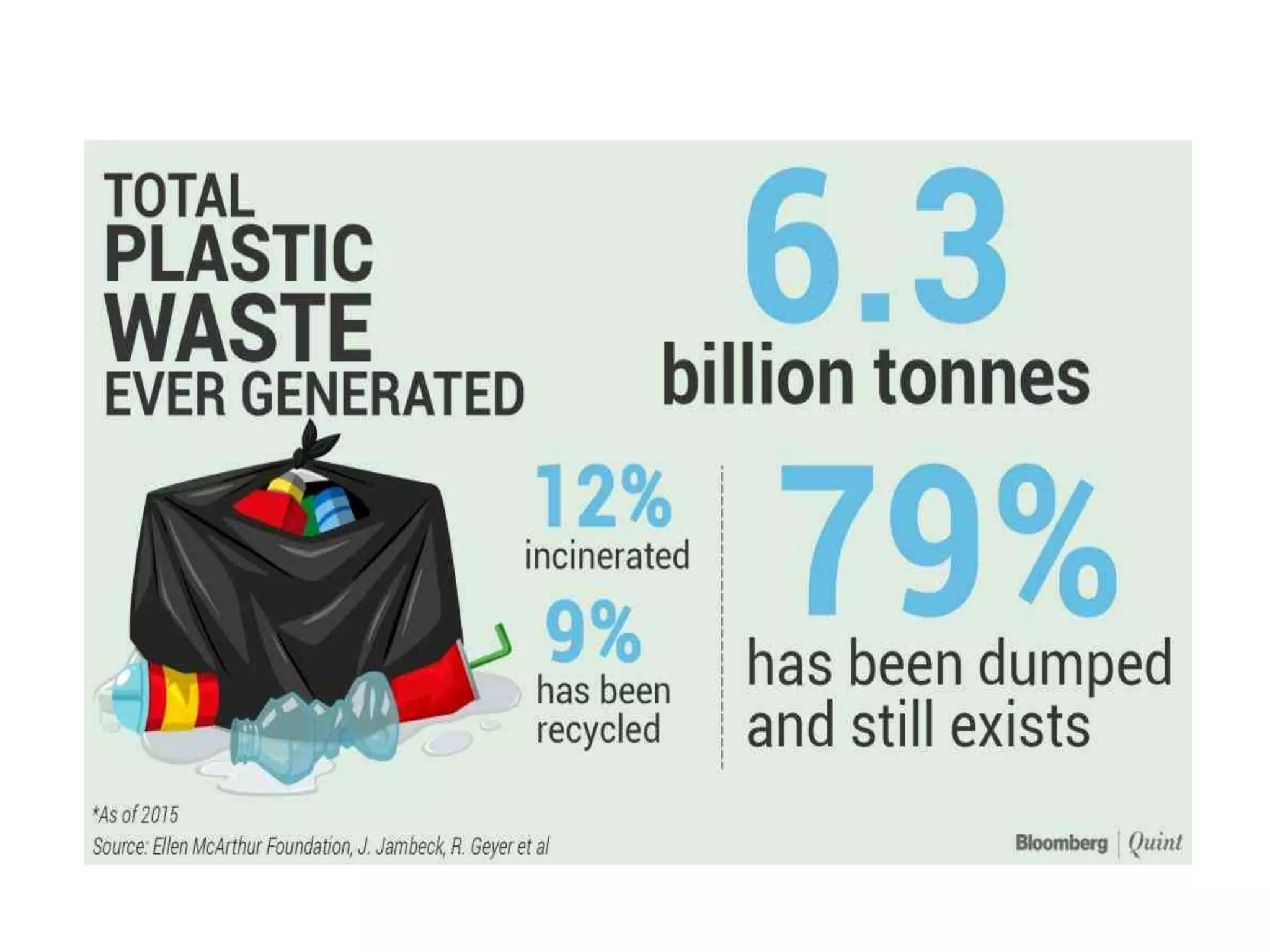 Managing_Waste_Plastic_by_utilization_in.pptx