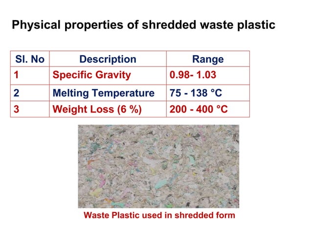 Managing_Waste_Plastic_by_utilization_in.pptx