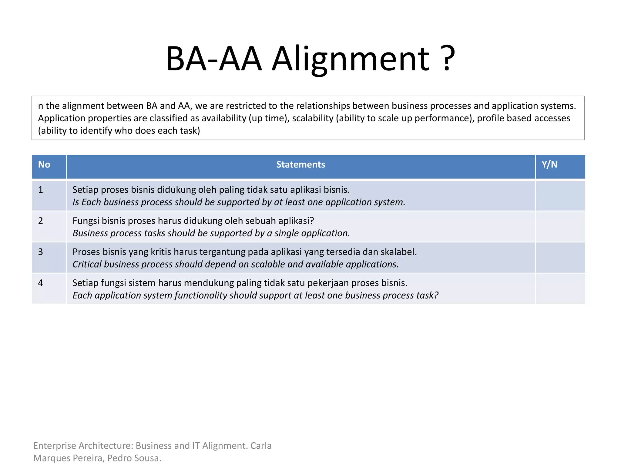 Business IT Alignment Heuristic | PPT