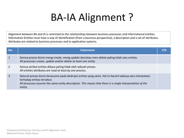 Business IT Alignment Heuristic | PPT