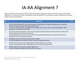 Business IT Alignment Heuristic | PPT