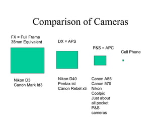 Dx Crop Factor | PPT