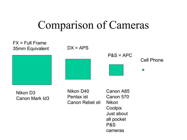 Dx Crop Factor | PPT