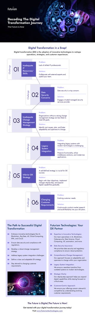 Digital Transformation - Infographics | PDF