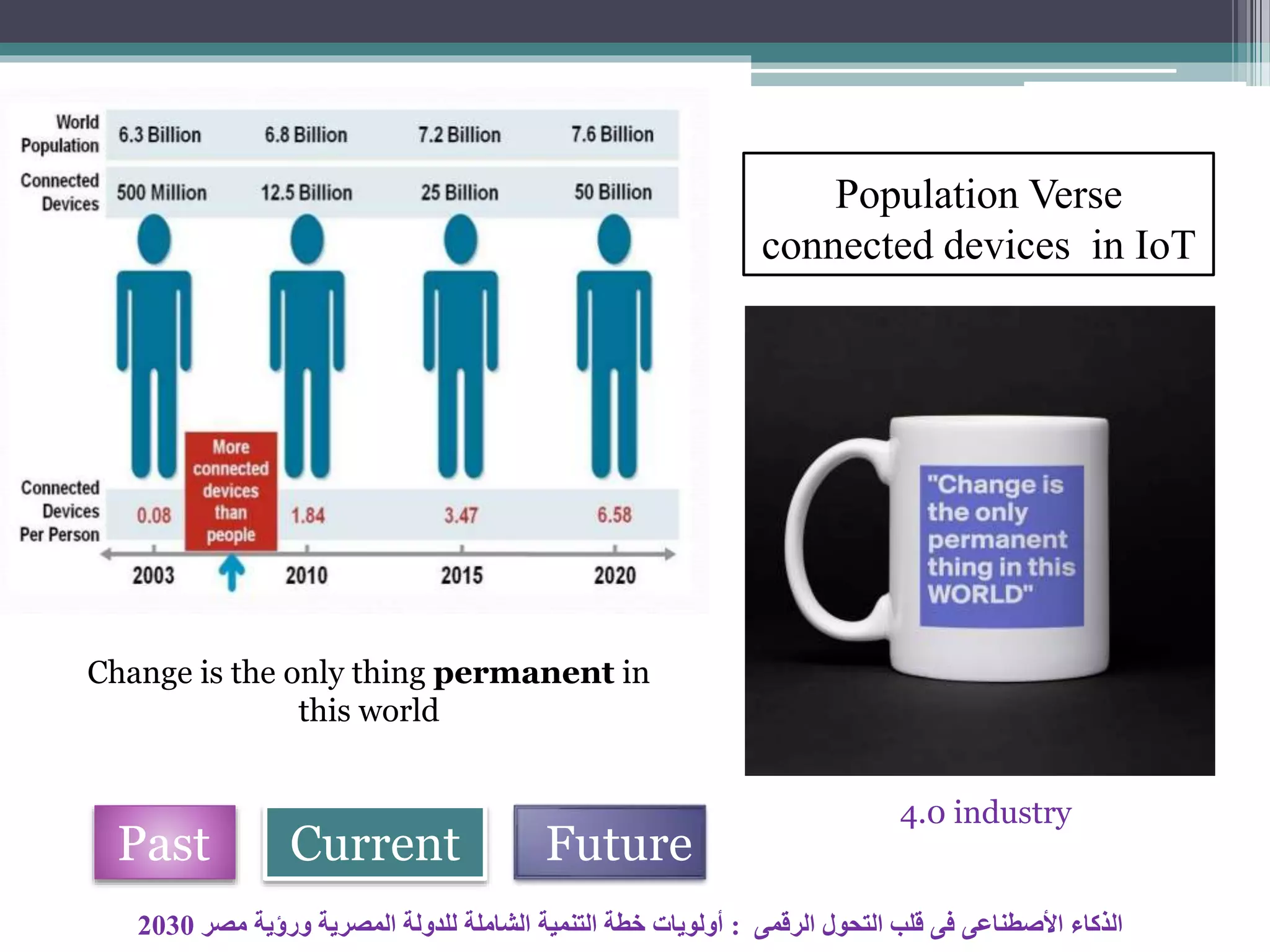 Artificial Intelligence at the Heart of Digital Transformation ...