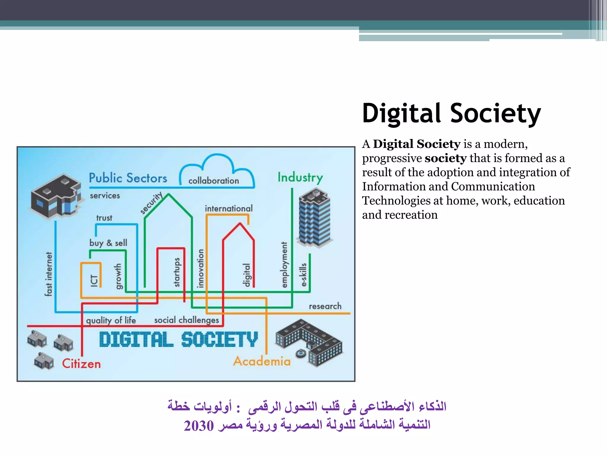 Artificial Intelligence at the Heart of Digital Transformation ...