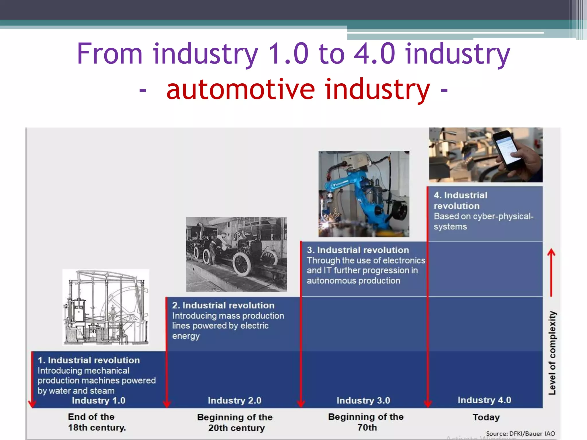 Artificial Intelligence at the Heart of Digital Transformation ...