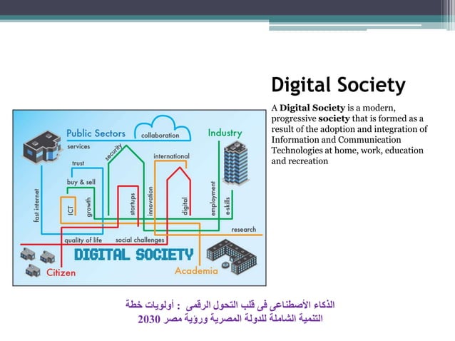 Artificial Intelligence at the Heart of Digital Transformation ...