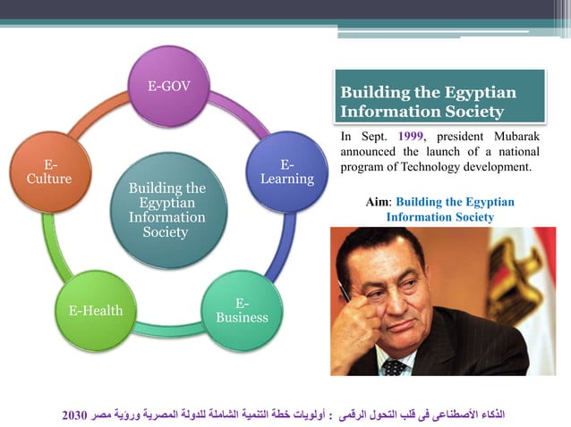 Artificial Intelligence at the Heart of Digital Transformation ...