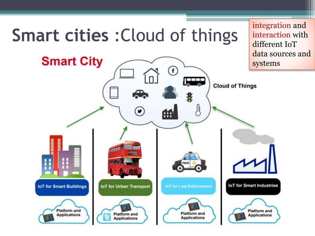 Artificial Intelligence at the Heart of Digital Transformation ...