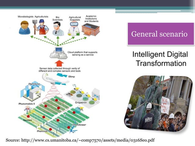 Artificial Intelligence at the Heart of Digital Transformation ...