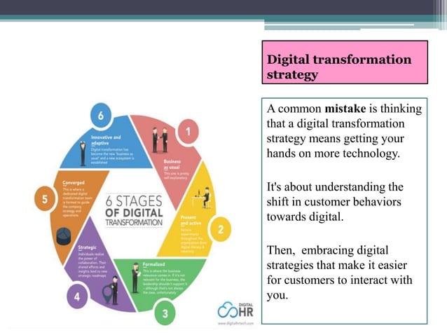 Artificial Intelligence at the Heart of Digital Transformation ...