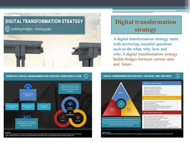 Artificial Intelligence at the Heart of Digital Transformation ...