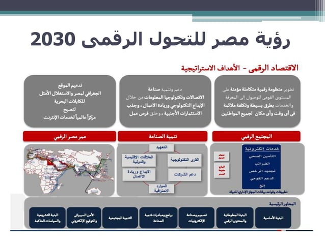 Artificial Intelligence at the Heart of Digital Transformation ...