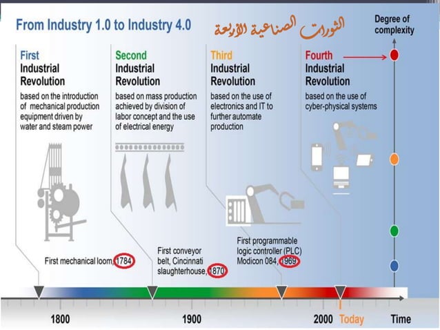 Artificial Intelligence at the Heart of Digital Transformation ...