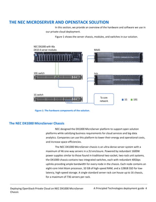 Deploying OpenStack Private Cloud on NEC DX1000 MicroServer Chassis | PDF