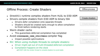 Dx11 performancereloaded | PPSX