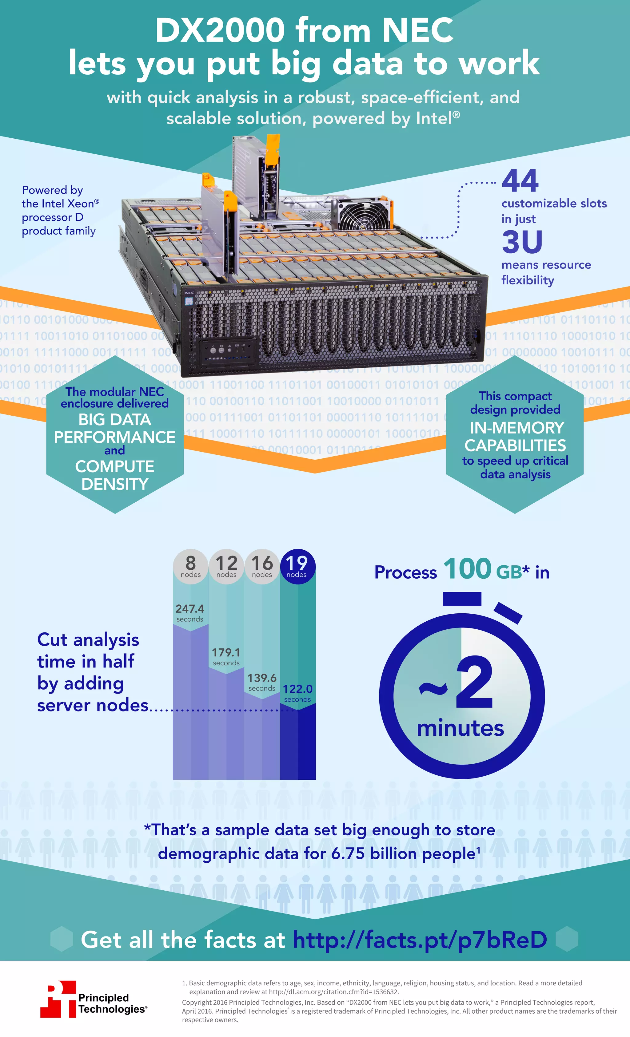DX2000 from NEC lets you put big data to work - Infographic | PDF