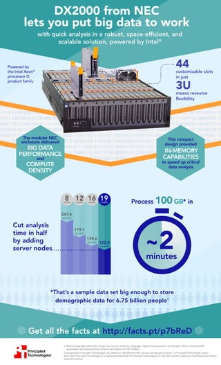 DX2000 from NEC lets you put big data to work - Infographic | PDF