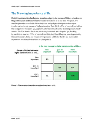 Driving Digital Transformation in Higher Education. 2020 EDUCAUSE ...