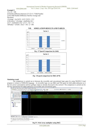 Design and Implementation of Multiplier Using Kcm and Vedic Mathematics by Using Reversible ...