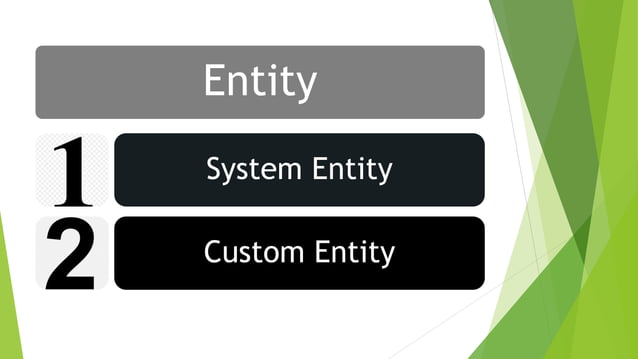 DXAT_CHATBOT_CH-7_ENTITY description.pptx