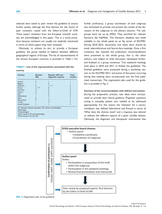 Dx candidiasis | PDF | Infectious Diseases | Diseases and Conditions