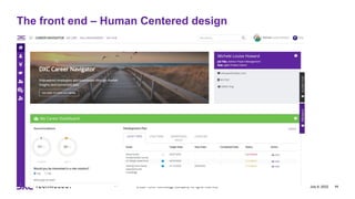 Using an employee knowledge graph for employee engagement and career ...