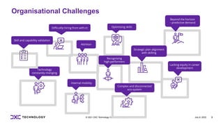 Using an employee knowledge graph for employee engagement and career ...