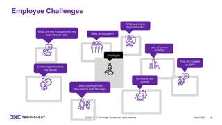 Using an employee knowledge graph for employee engagement and career ...