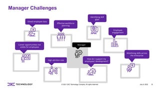 Using an employee knowledge graph for employee engagement and career ...