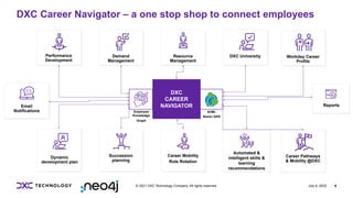 Using an employee knowledge graph for employee engagement and career ...