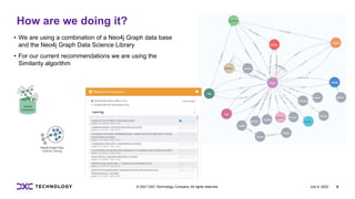 Using an employee knowledge graph for employee engagement and career ...