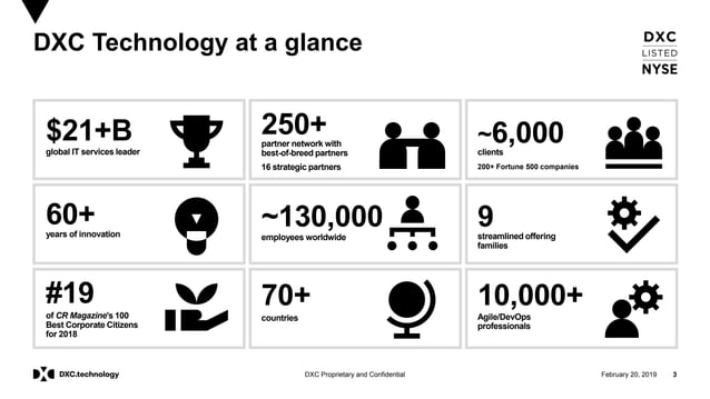 GraphTour - DXC - Digital Explorer | PPTX