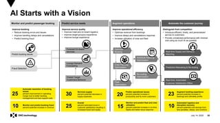 DXC Industrialized Analytics and AI - I2AI Marathon | PDF
