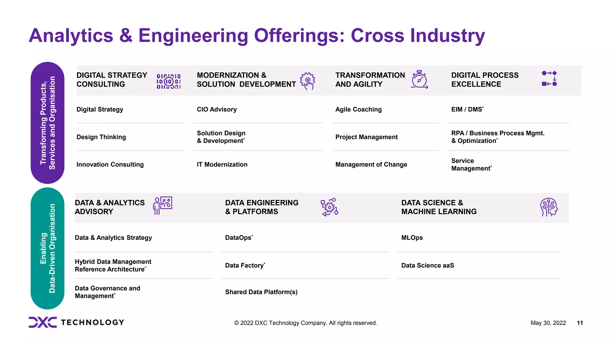 DXC Presentation.pptx