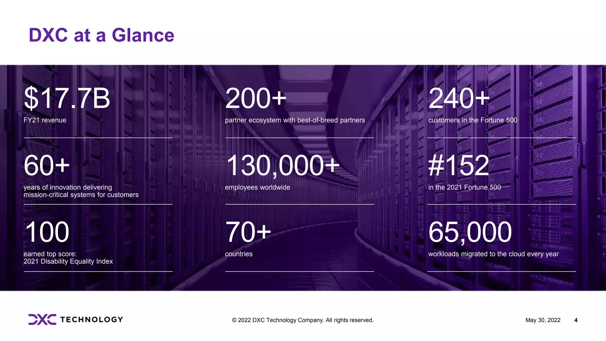 DXC Presentation.pptx