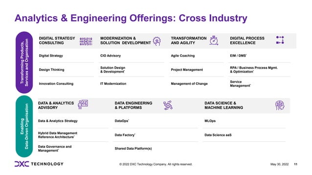 DXC Presentation.pptx | Business I.T. | Business