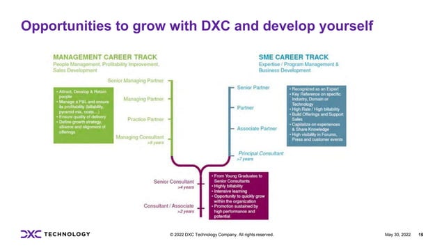 DXC Presentation.pptx | Business I.T. | Business
