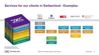 DXC Presentation.pptx