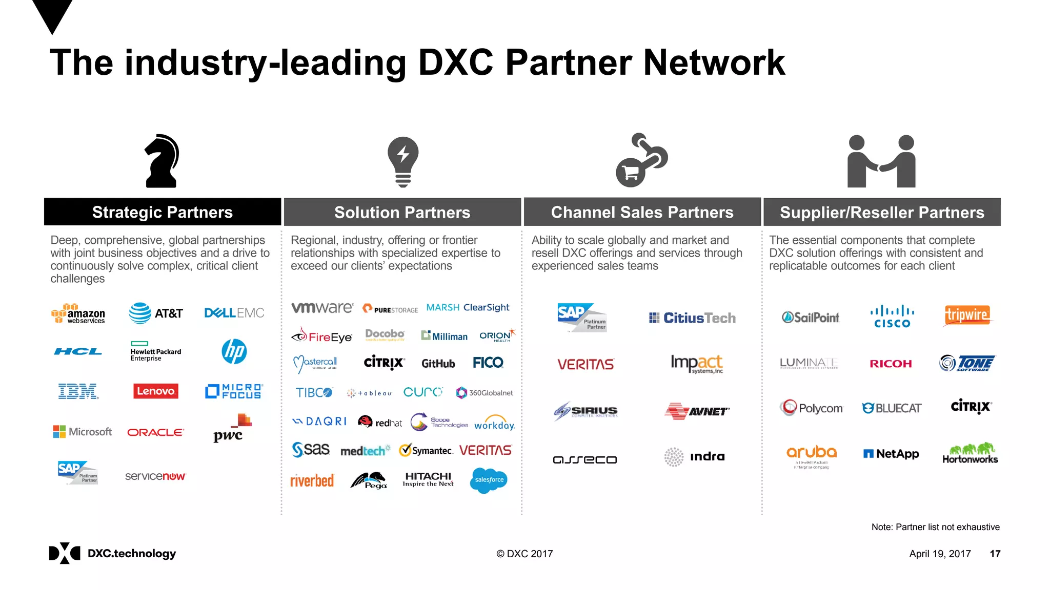 DXC Technology Corporate Overview | PDF
